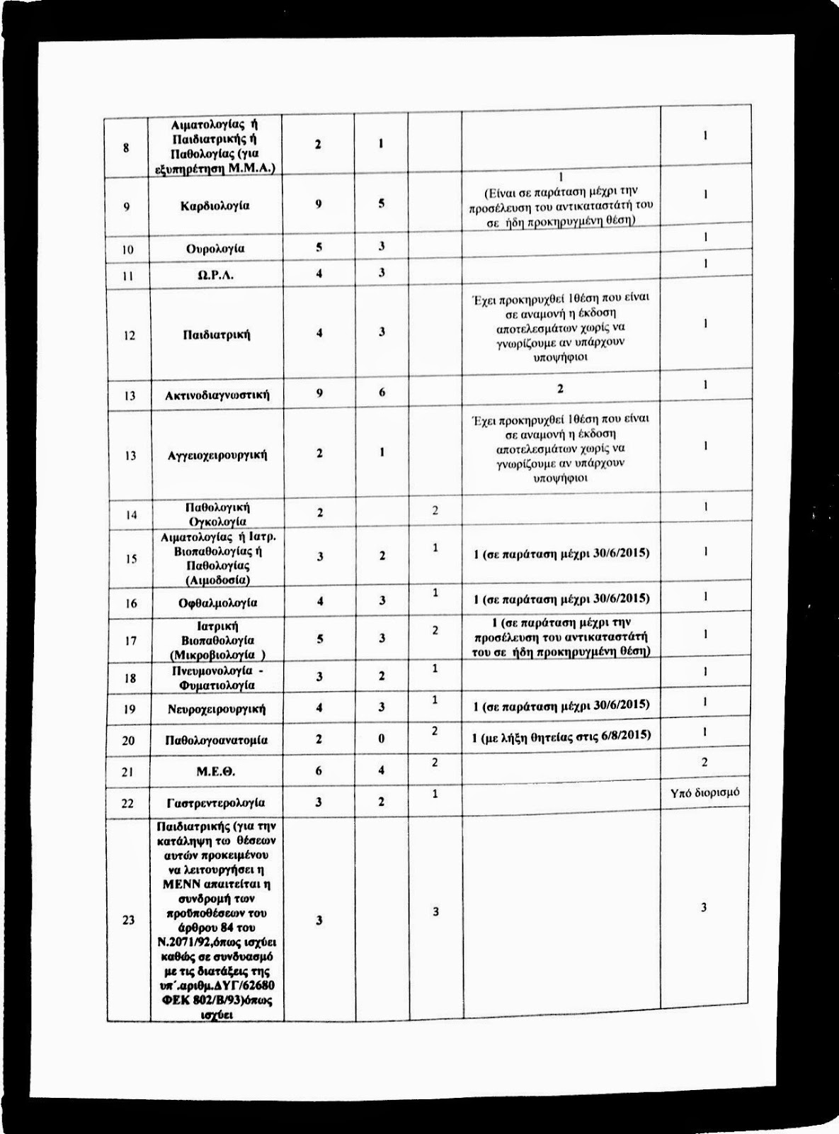 ΜΕΤΩΠΟ ΙΑΤΡΩΝ ΝΟΣΟΚΟΜΕΙΟΥ ΡΟΔΟΥ ΚΑΙ ΚΥ: ΙΕΡΑΡΧΗΣΗ ΑΝΑΓΚΩΝ ΙΑΤΡΙΚΗΣ ...