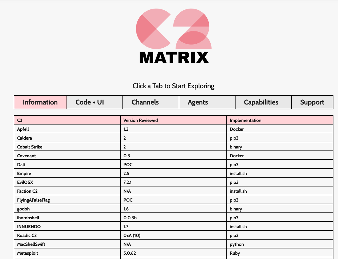 Un informático en el lado del mal: C2 Matrix: Una matriz para comparar ...