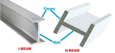 Design Tech Academy: Difference between H and I Type Beams/Section/Channel