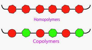 BOPP Film Production Process....: Homo Polymers