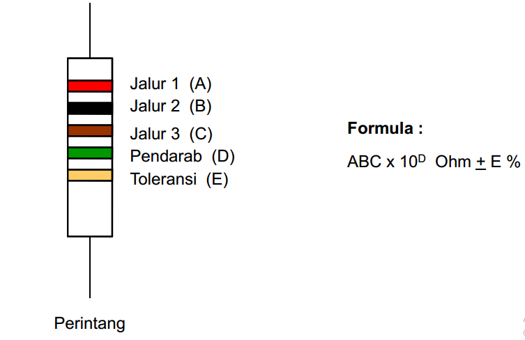 capslockPERINTANG: KoD WaRNa PerinTANG