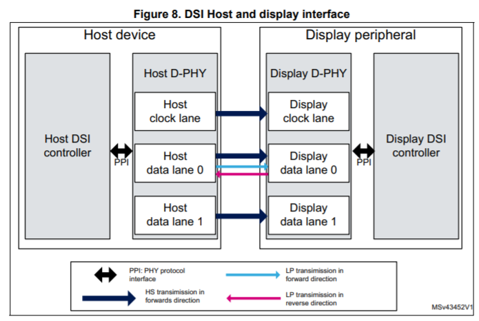 Jeonghun (James) Lee: ST MIPI DSI(Display Serial Interface)