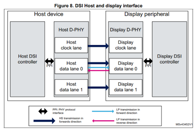 Jeonghun (James) Lee: ST MIPI DSI(Display Serial Interface)