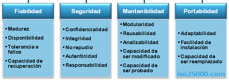 ESTÁNDAR ISO 25000: CARACTERÍSTICAS