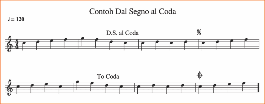 Dal Segno - SEPUTAR MUSIK