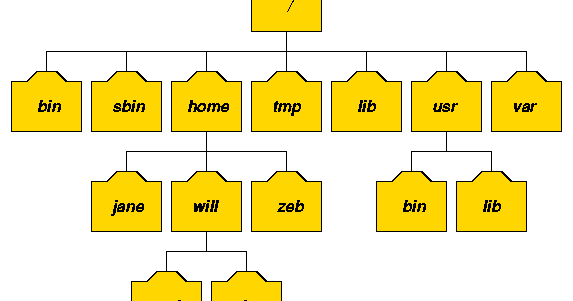 How to use mkdir command to make directories in Linux and UNIX? mkdir ...
