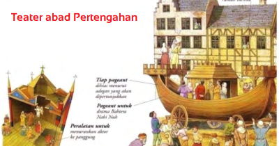 Seni Teater Abad Pertengahan, Zaman Renaissance, Elizabethan, Restorasi ...