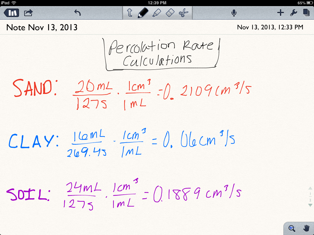 Soil Analysis Lab: Soil Dry Percolation Rate