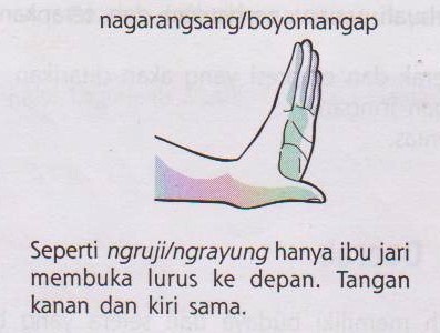 Zulfa: RAGAM GERAK TARI