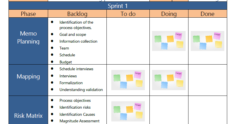 Uncomplicating and simplifying the Agile Internal Audit! | Eduardo ...