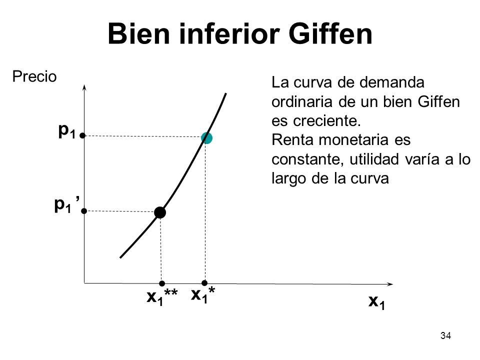 Administración y Alta gerencia: BIEN DE GIFFEN