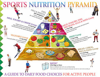 DIET DAN PRESTASI ATLET