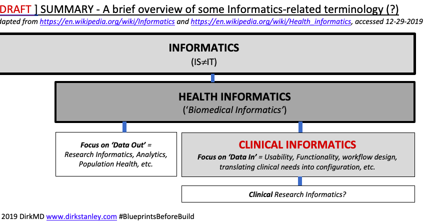 DirkMD - CMIO Perspective: Clinical Informatics Memes