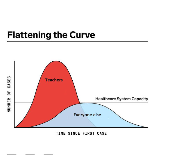 The Bizarre Rantings of A Deranged Mind