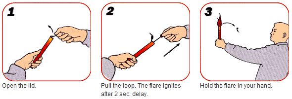 alat signaling survival