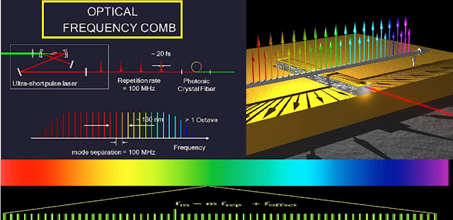 What is an optical frequency comb?