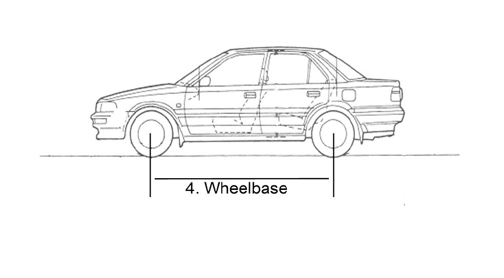 Istilah pada dimensi kendaraan - OMBRO