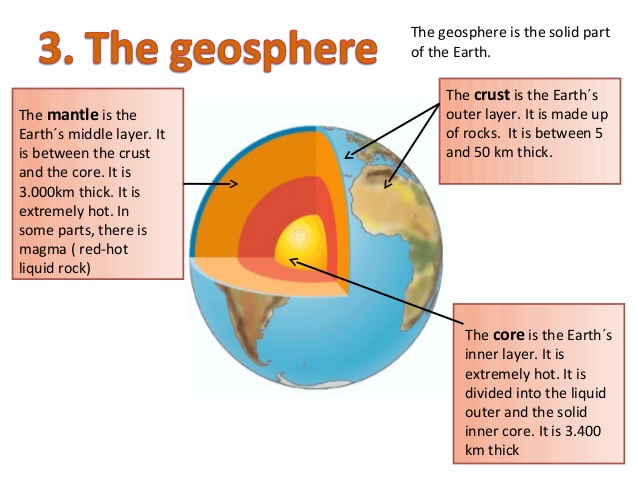 English León Felipe 4º: Layers of the Geosphere