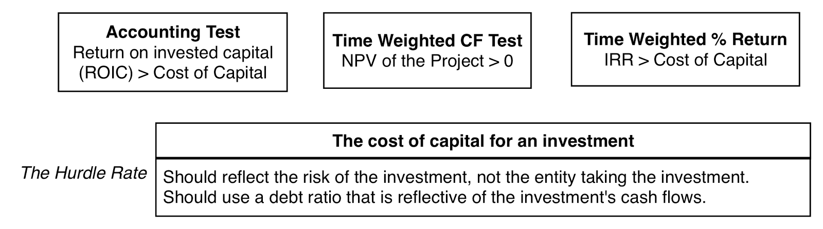 Equity Denominated Key Value Driver Formula - strongdownloadnew