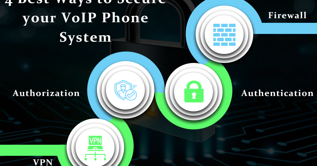 4 BEST WAYS TO SECURE YOUR VoIP PHONE SYSTEM
