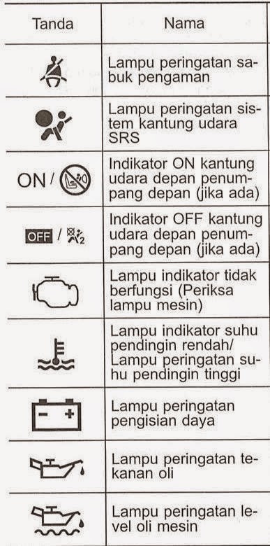 SIMBOL-SIMBOL YANG ADA PADA KENDARAAN
