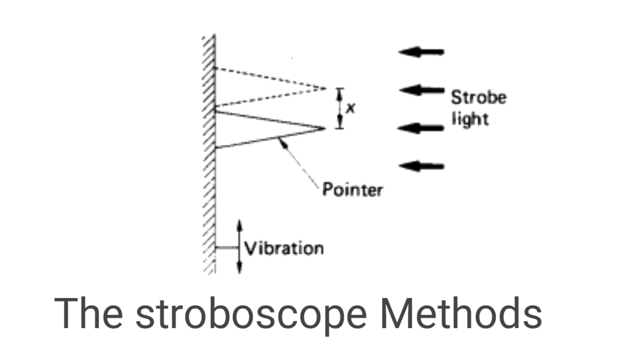 Vibration Measuring Devices