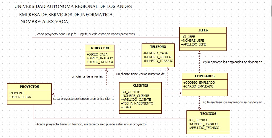 TRABAJOS ALEX VACA: !!!... UML MODELO ESTATICO...!!!