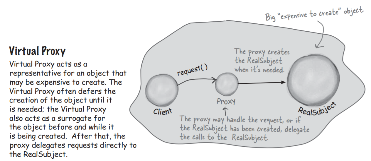Source Code Examples Source Code Examples