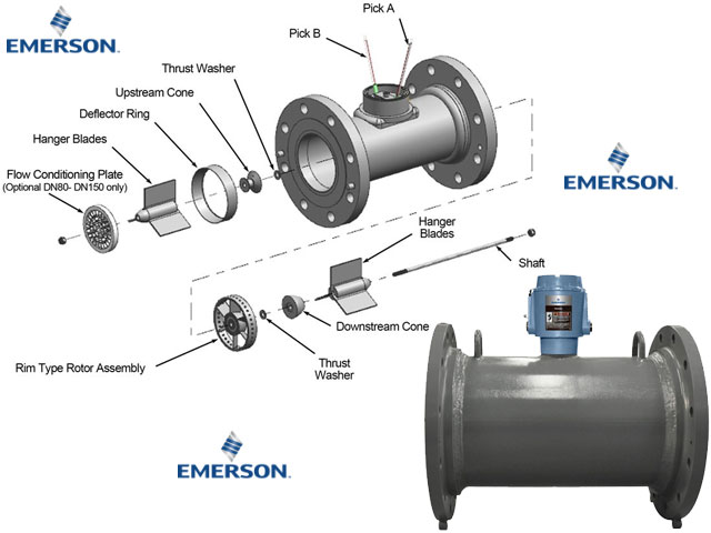 Emerson Turbine Flow Meters for Liquid required cost-effective method ...