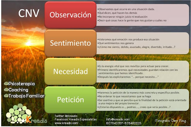 Coaching Kreadis: CNV IV - Conectando sentimiento y necesidad