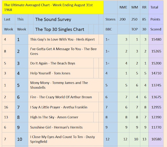 Real Life And Real Charts: Classic Real Charts