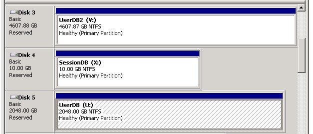 SQL Server GPT Disk Partition Alignment Best Practices