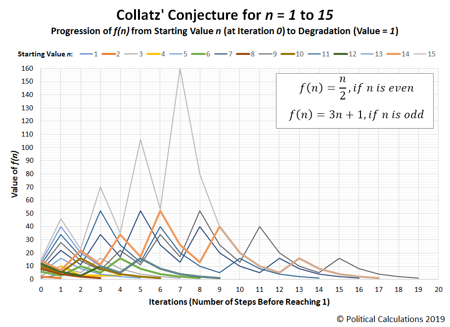 Political Calculations: Almost Proven