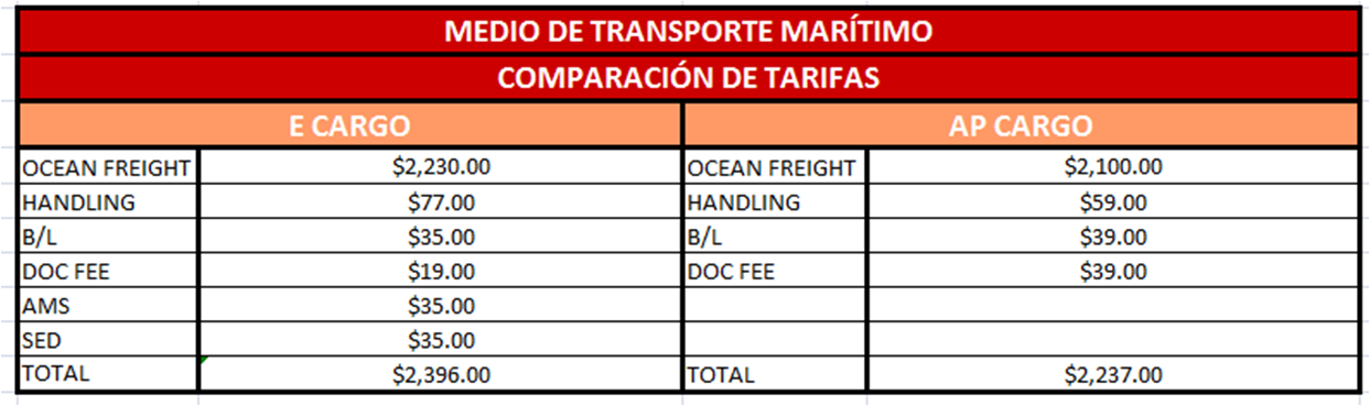 Artesania Toritos de Pucará: TRANSPORTE INTERNACIONAL, SEGURO Y ...