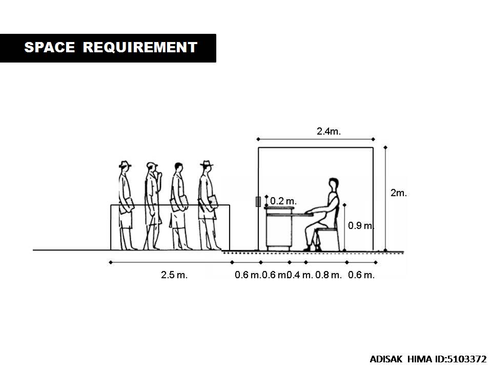 ARC492 MUSEUM GROUP F - FUNCTION: นาย อดิศักดิ์ หิมะ 5103372 TICKET COUNTER