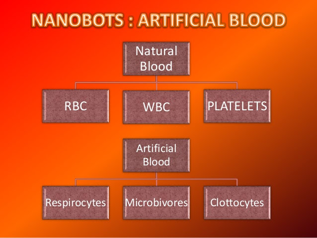 How nanobots are used as artificial blood?