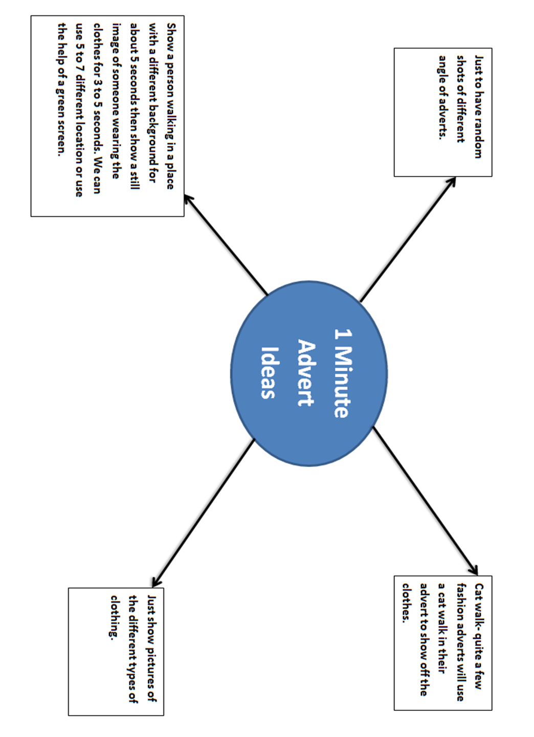 Unit 30 - Advertising for TV: Structure of adverts