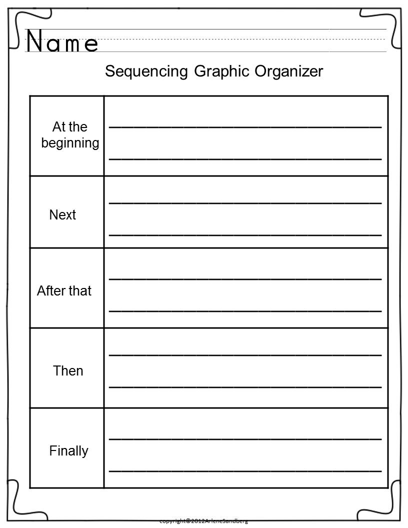 LMN Tree: The Importance of Graphic Organizers as Learning Tools LMN Tree: The Importance of Graphic Organizers as Learning Tools