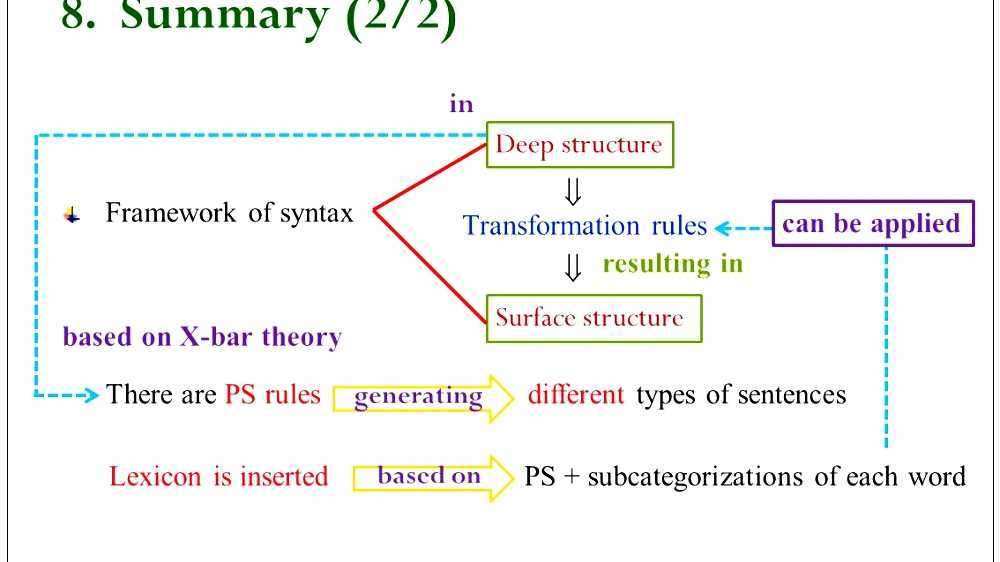 Deep structure and surface structure