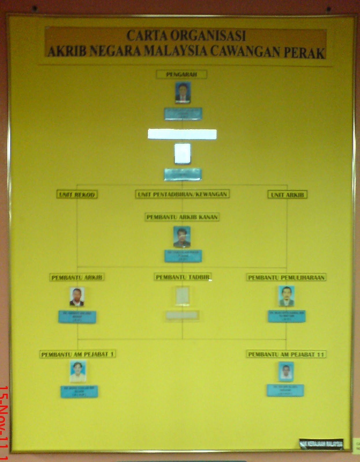 One Day Trip to Arkib Negara Malaysia ~ Ini Blog HakimKOT