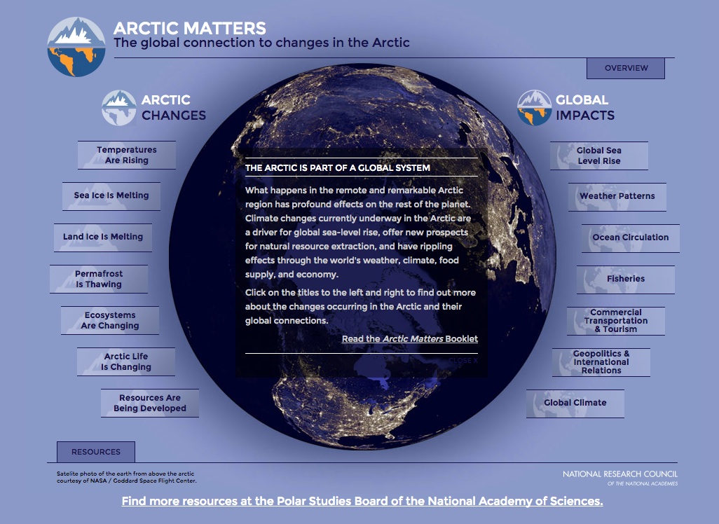The Changing Arctic - a useful interactive resource