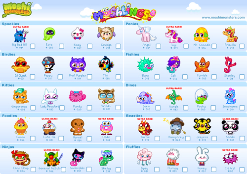 Moshi Monsters List