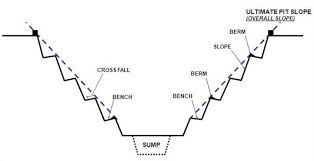 Kamus Istilah Tambang