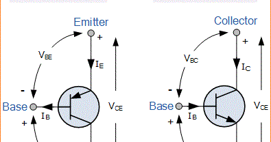 Ringkasan Tutorial Transistor - Belajar Elektronika