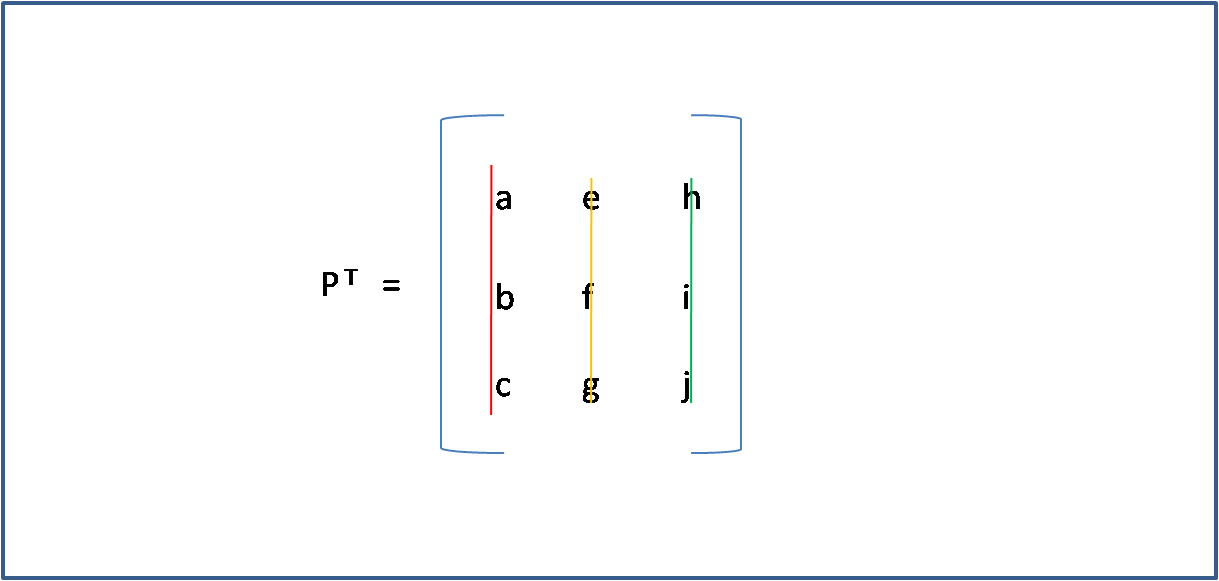 Cara Membuat Transpos Suatu Matriks - Matematika SMA