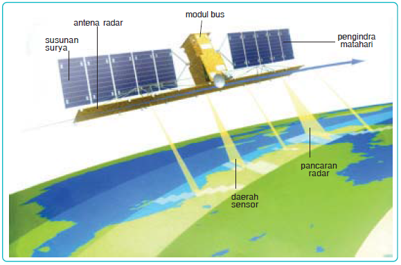 Jenis-Jenis Kamera Foto serta Sensor Pada Alat Penginderaan Jauh atau ...