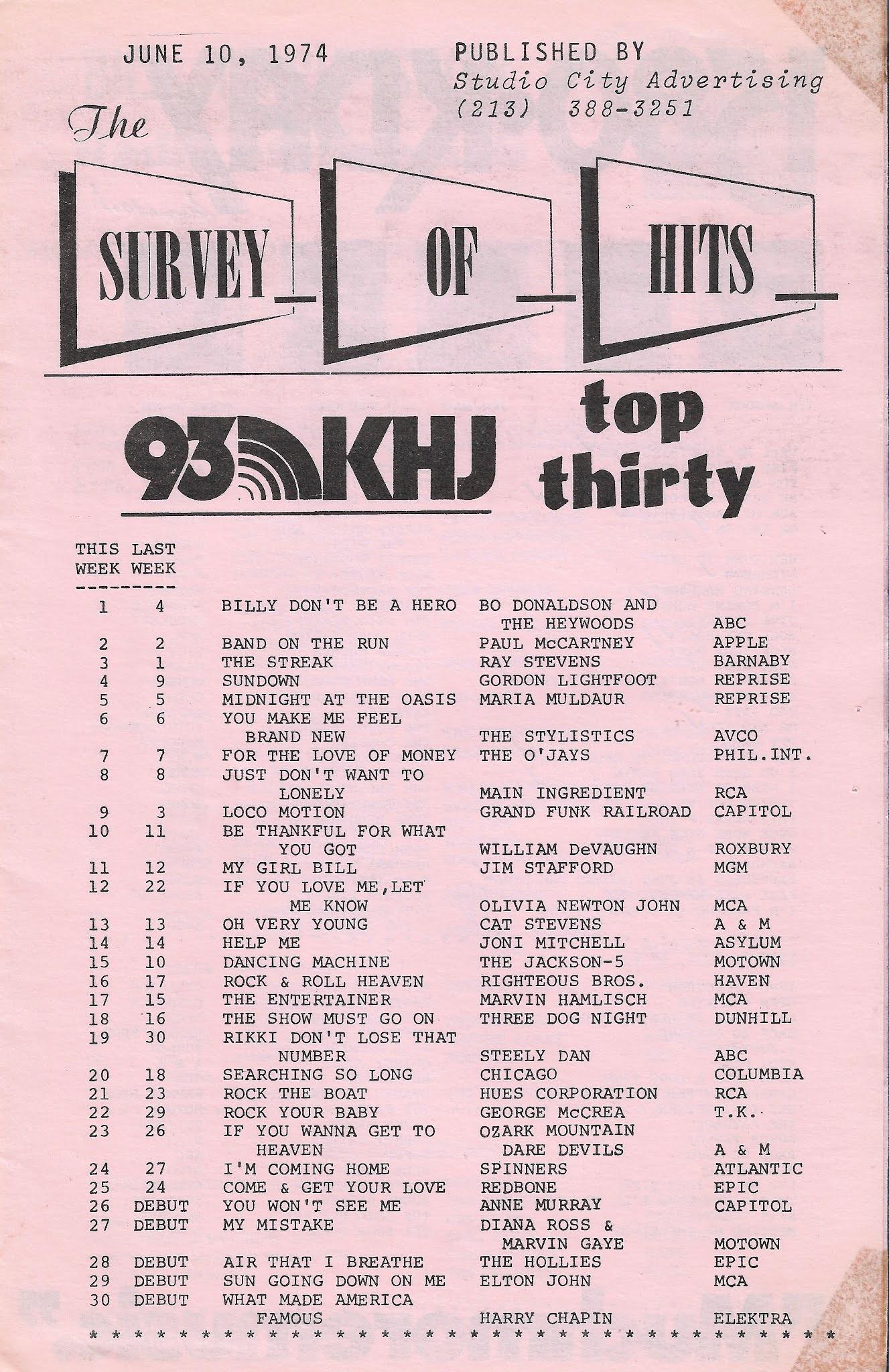 Radio Sticker of the Day: KHJ