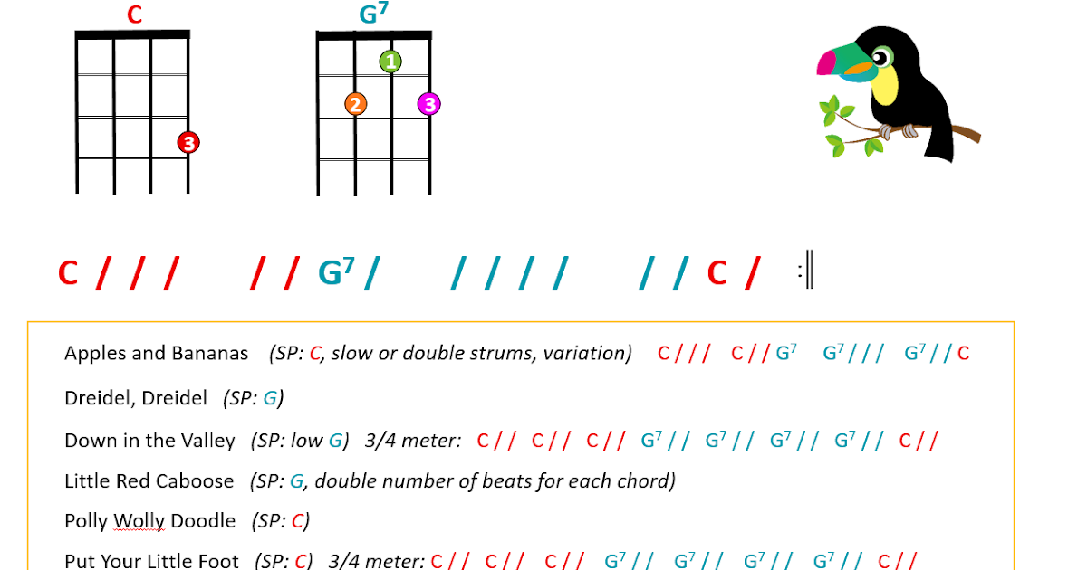 Jeri's YOUkulele Notes: Two-Chord Songs in C, Pattern #3