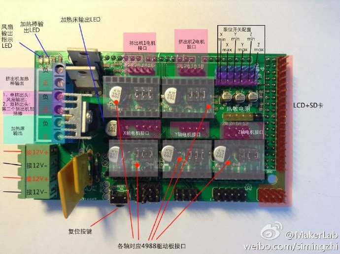 DIY and Learning 3D Printer: RAMPS1.4 接線