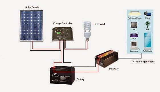D.I.Y./ Asas Pengenalan Solar Sistem ~ Muzzy Solar